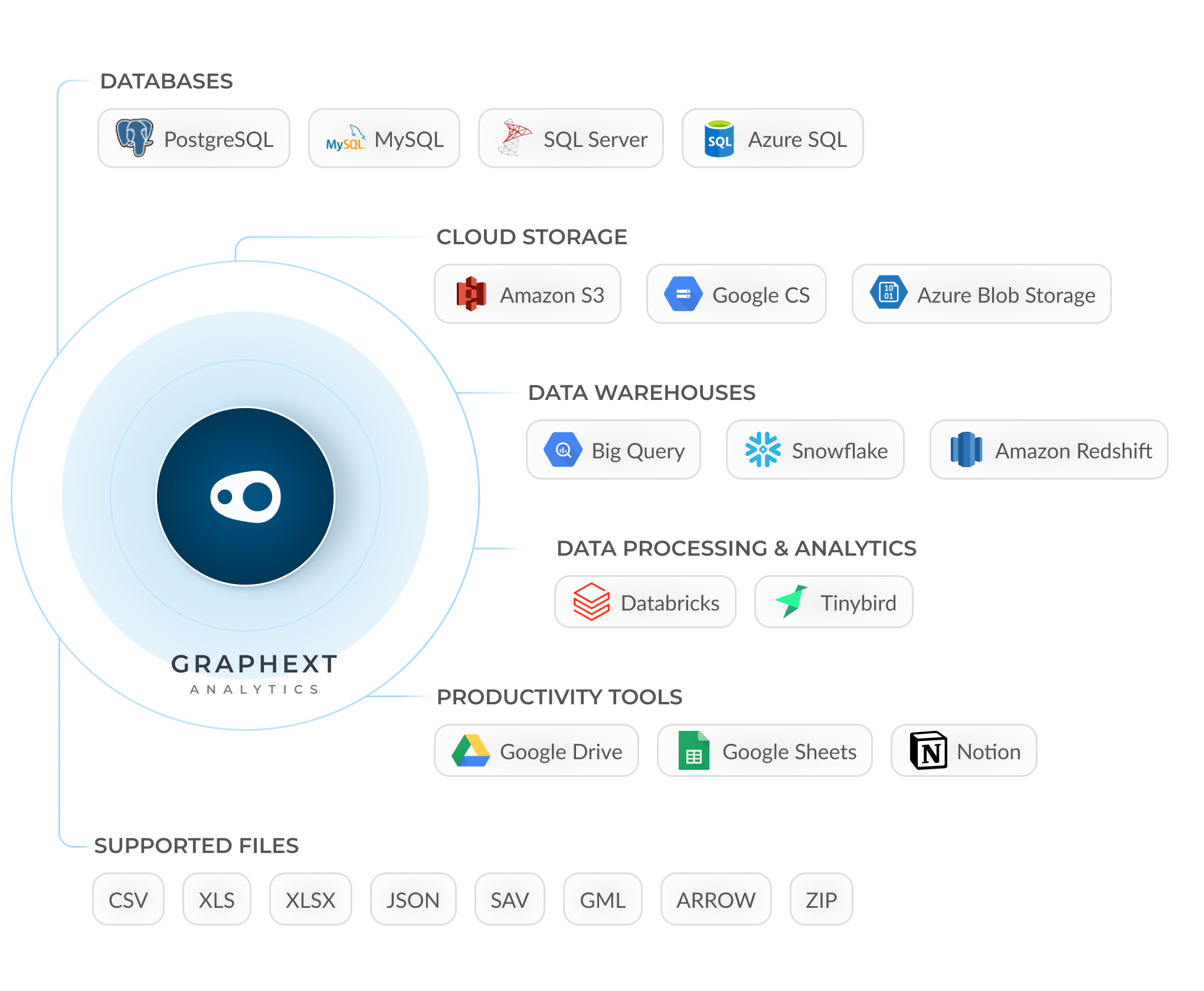 Graphext | Beyond Dashboards, Easier than Notebooks, Predictive Models ...