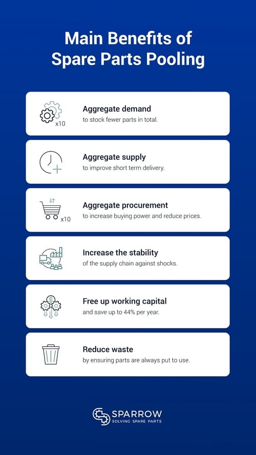 Why pooling is the biggest lever for spare parts optimization