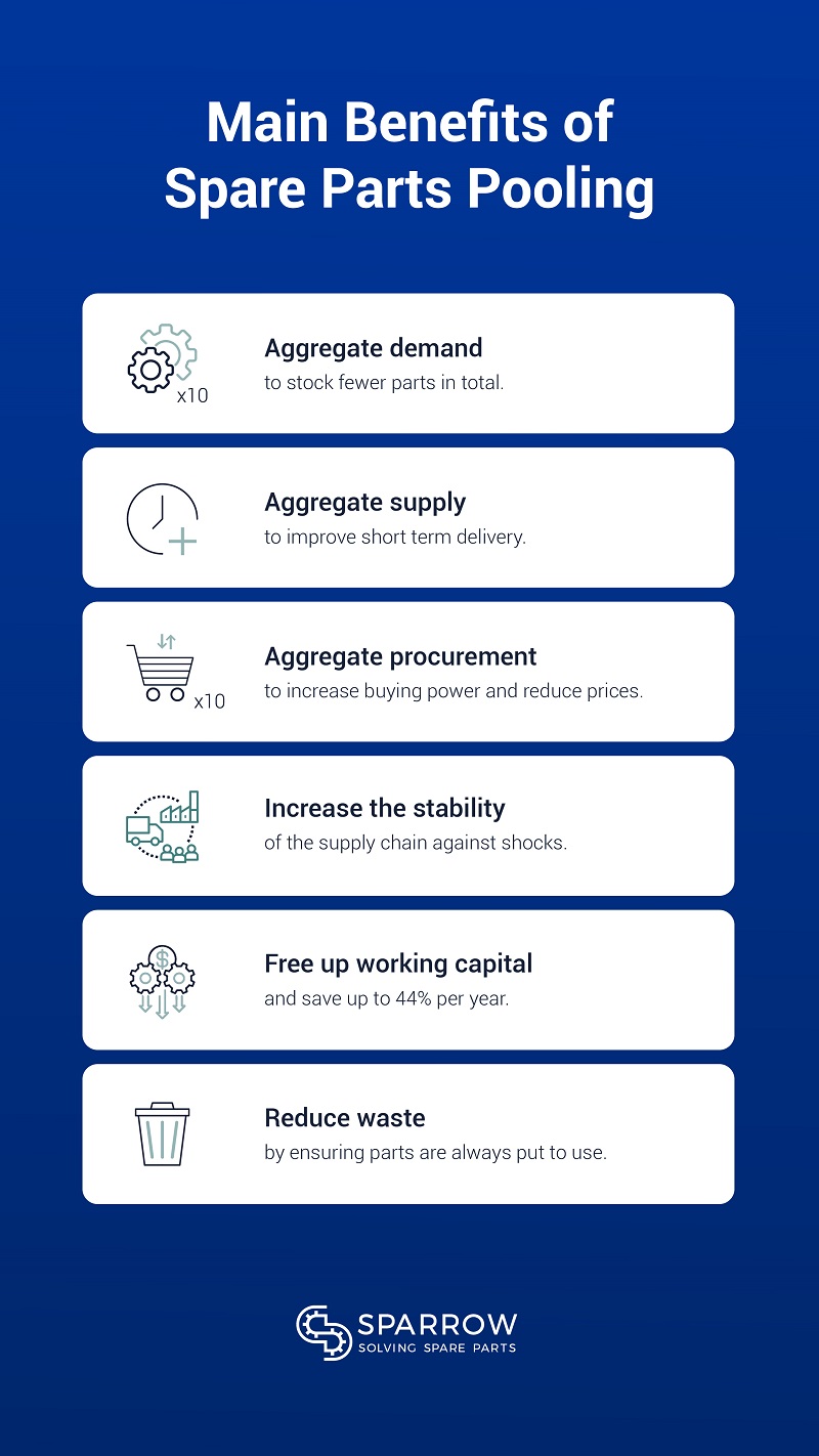 Why pooling is the biggest lever for spare parts optimization