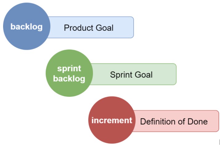 Scrum beyond the Scrum guide [3-5-3 Scrum] - GoRetro