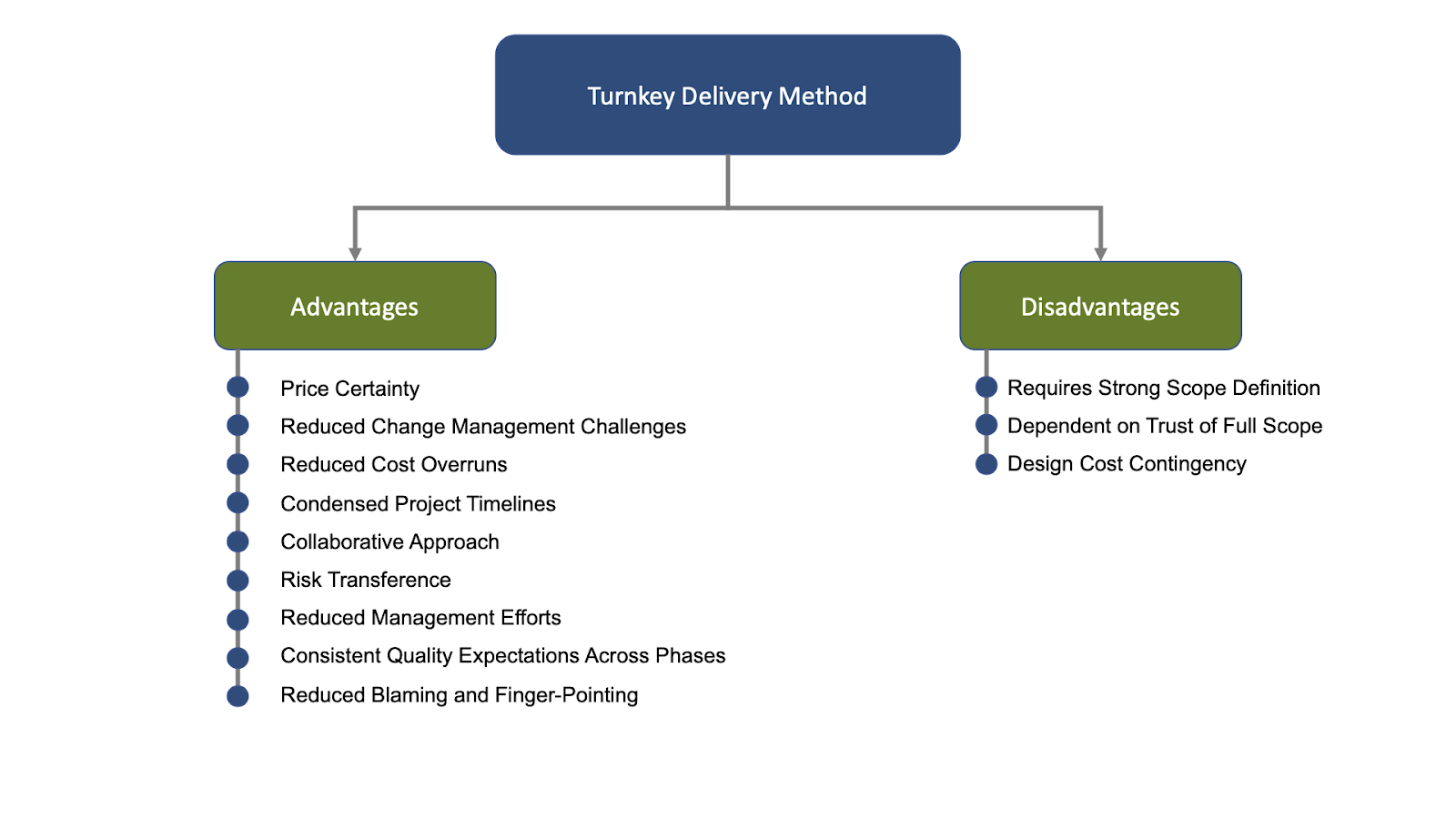 Turnkey Project Advantages and Disadvantages: What To Know Before ...