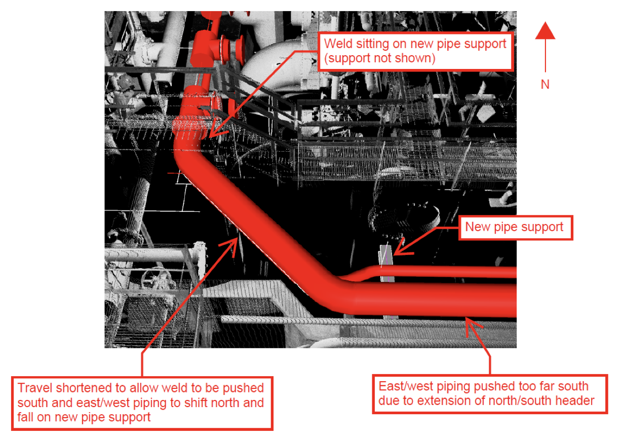 Laser Scanning in Construction in All Stages of EPC