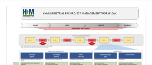 Front-End Engineering Design Deliverables