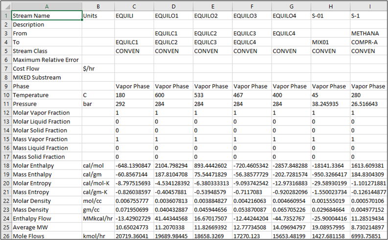 Process Engineering Deliverables for Industrial Construction Projects