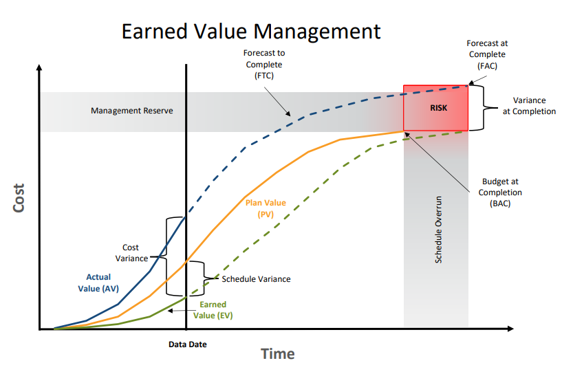 What Does an EPC Contractor Do?
