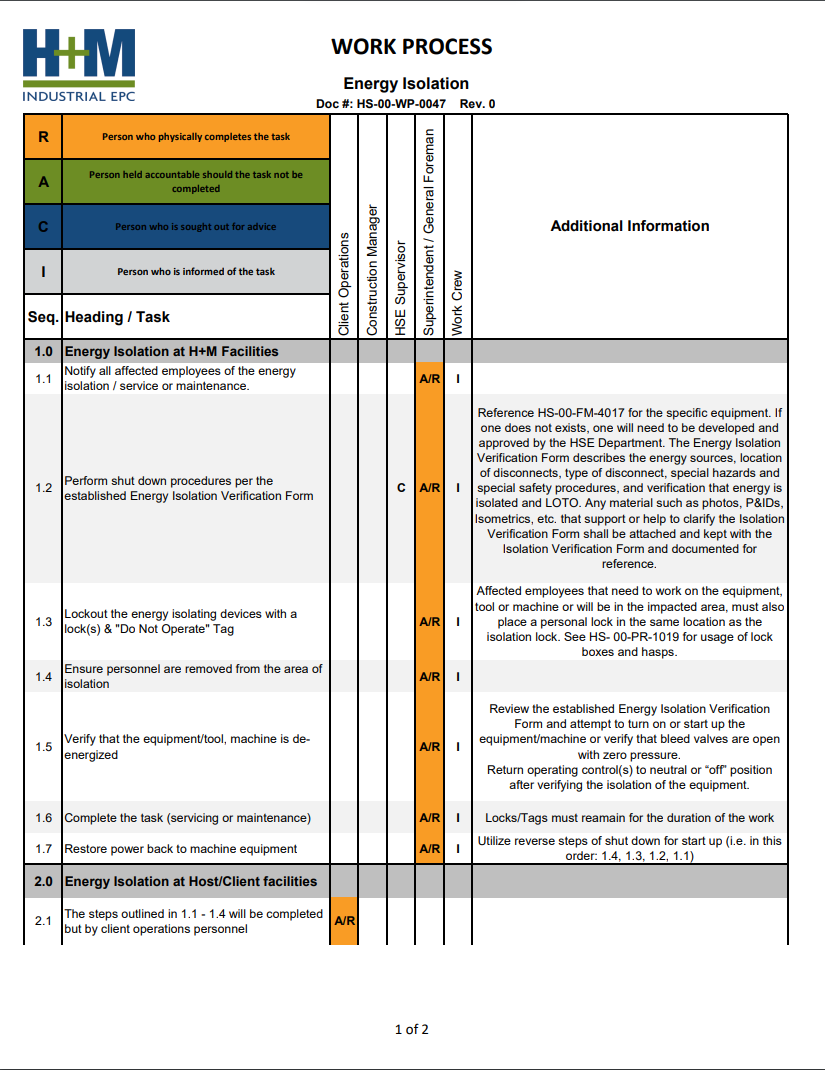 Work Processes: RACI Project Management