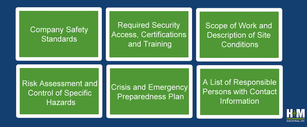 Project Safety Plan Template: Creation and Implementation