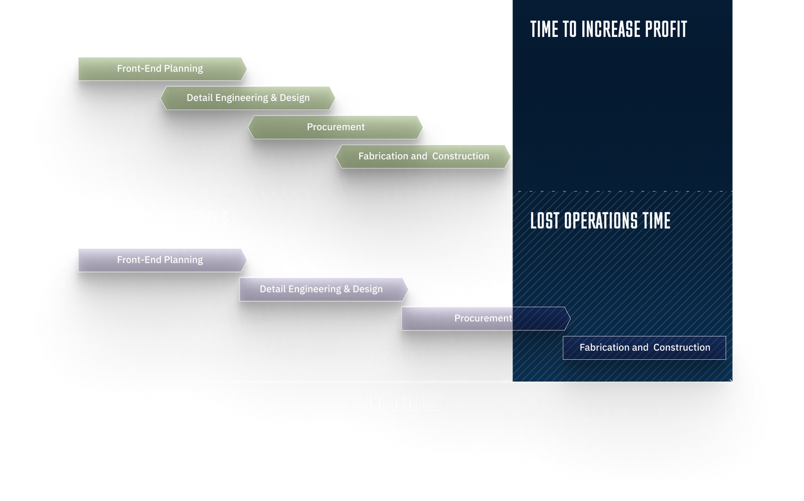 EPC Approach | H+M Industrial EPC