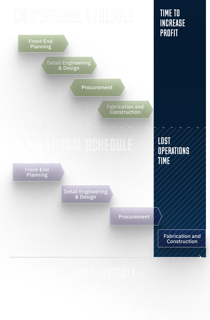 EPC Approach | H+M Industrial EPC