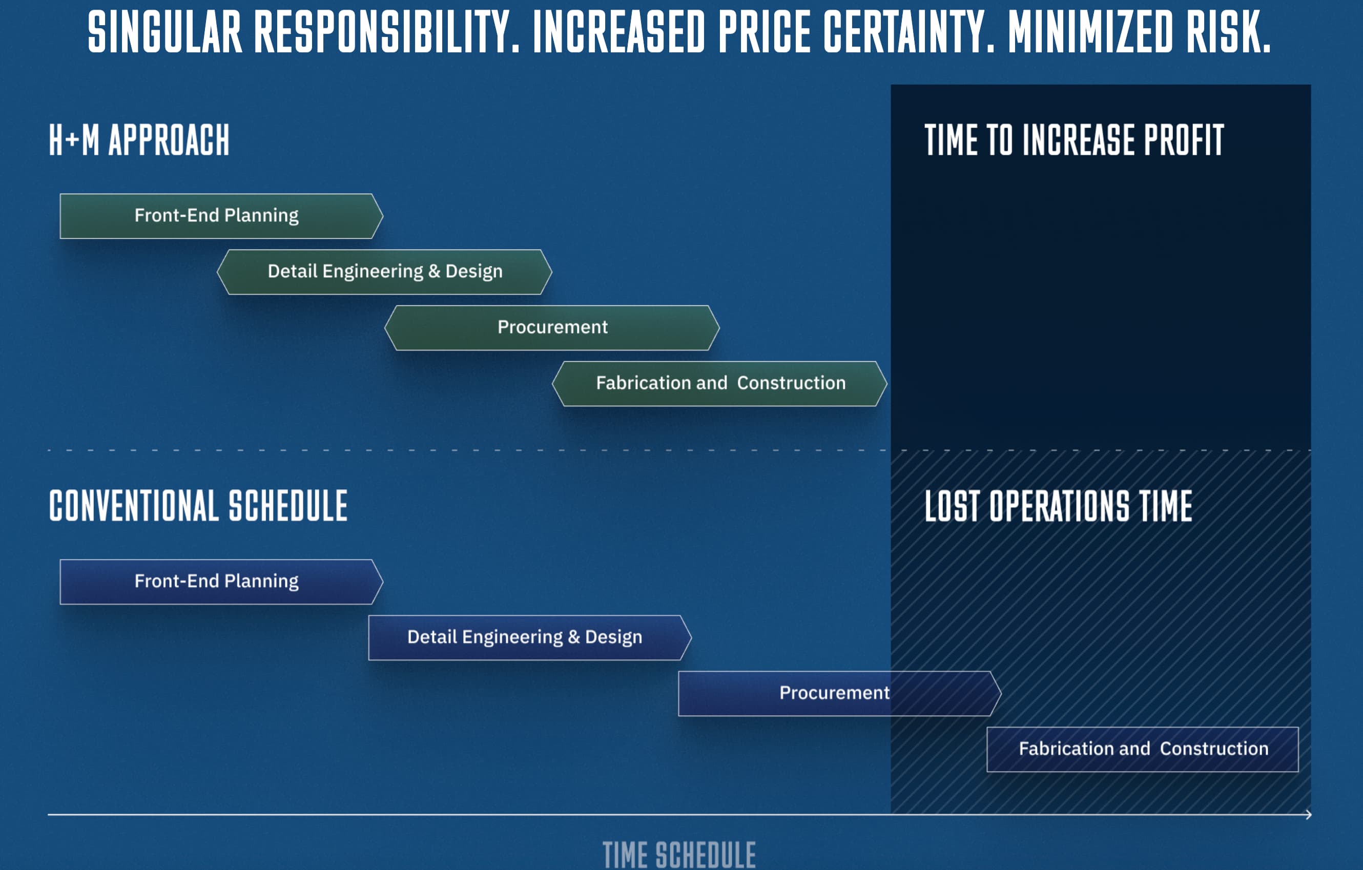 Energy Transition Engineering | H+M Industrial EPC