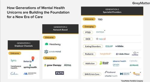 How Generations of Mental Health Unicorns are Building the Foundation ...