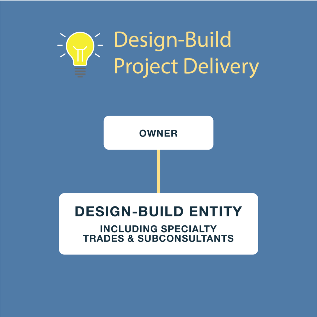 What is Design Build?