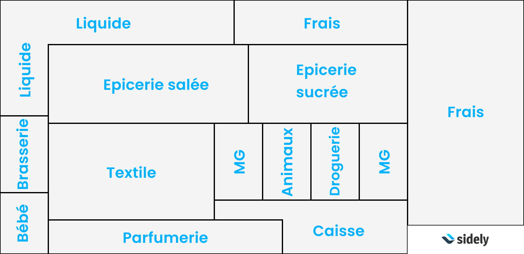 Tout comprendre sur le merchandising en grande distribution
