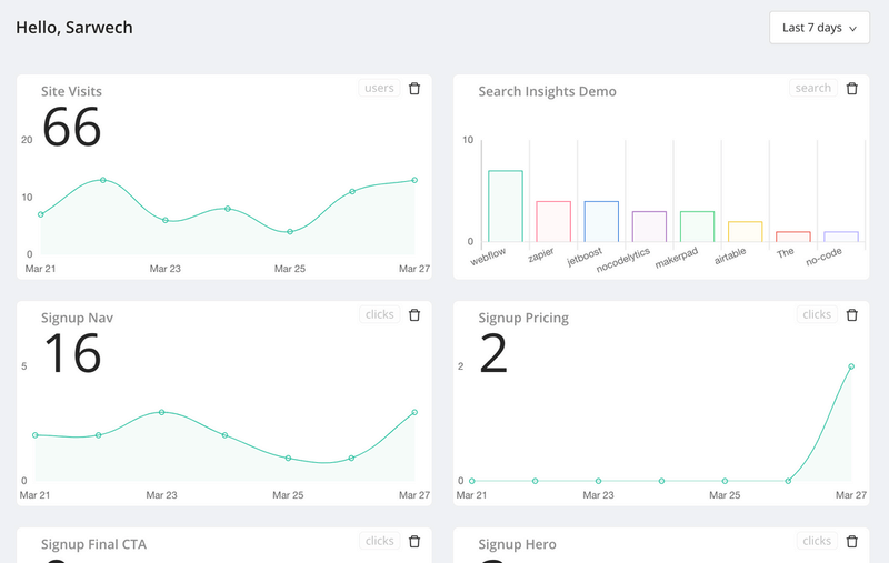 Nocodelytics - Easily track metrics on your Webflow site