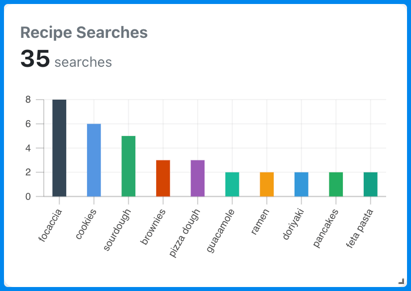 Nocodelytics - Easily track metrics on your Webflow site