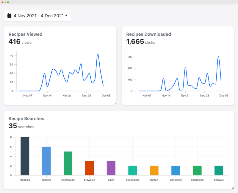 Nocodelytics - Easily track metrics on your Webflow site