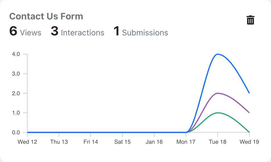 Track form submissions in Webflow - Nocodelytics