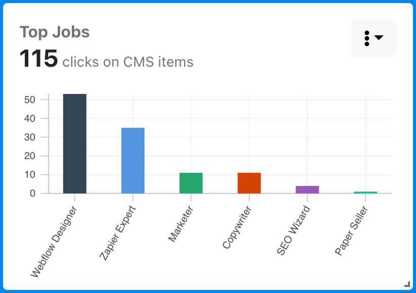 Track popular CMS items in Webflow - Nocodelytics