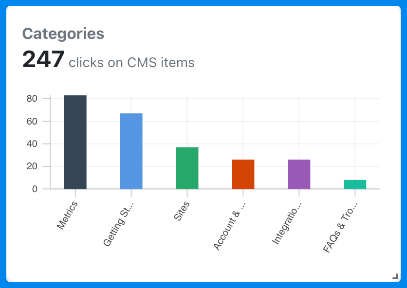Popular collections - Nocodelytics Help Center
