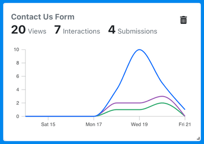 Track form submissions in Webflow - Nocodelytics