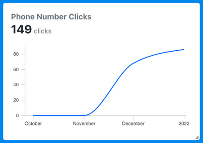Track phone number clicks in Webflow - Nocodelytics