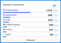 Track members in Webflow - Nocodelytics