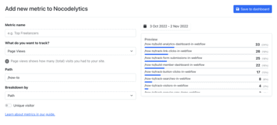 Track popular CMS Pages in Webflow - Nocodelytics