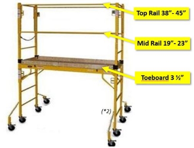 Proper Scaffolding Use: Preventing Falls and Injuries