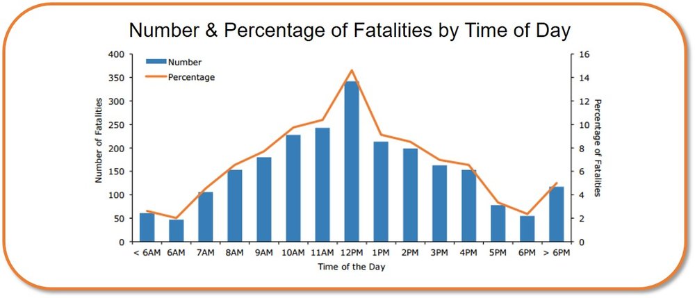 Preventing Fatalities in the Construction Industry