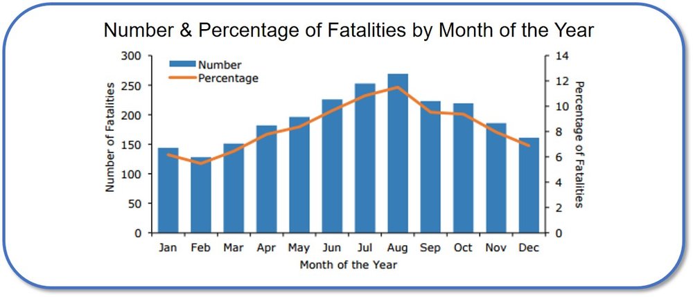 Preventing Fatalities in the Construction Industry