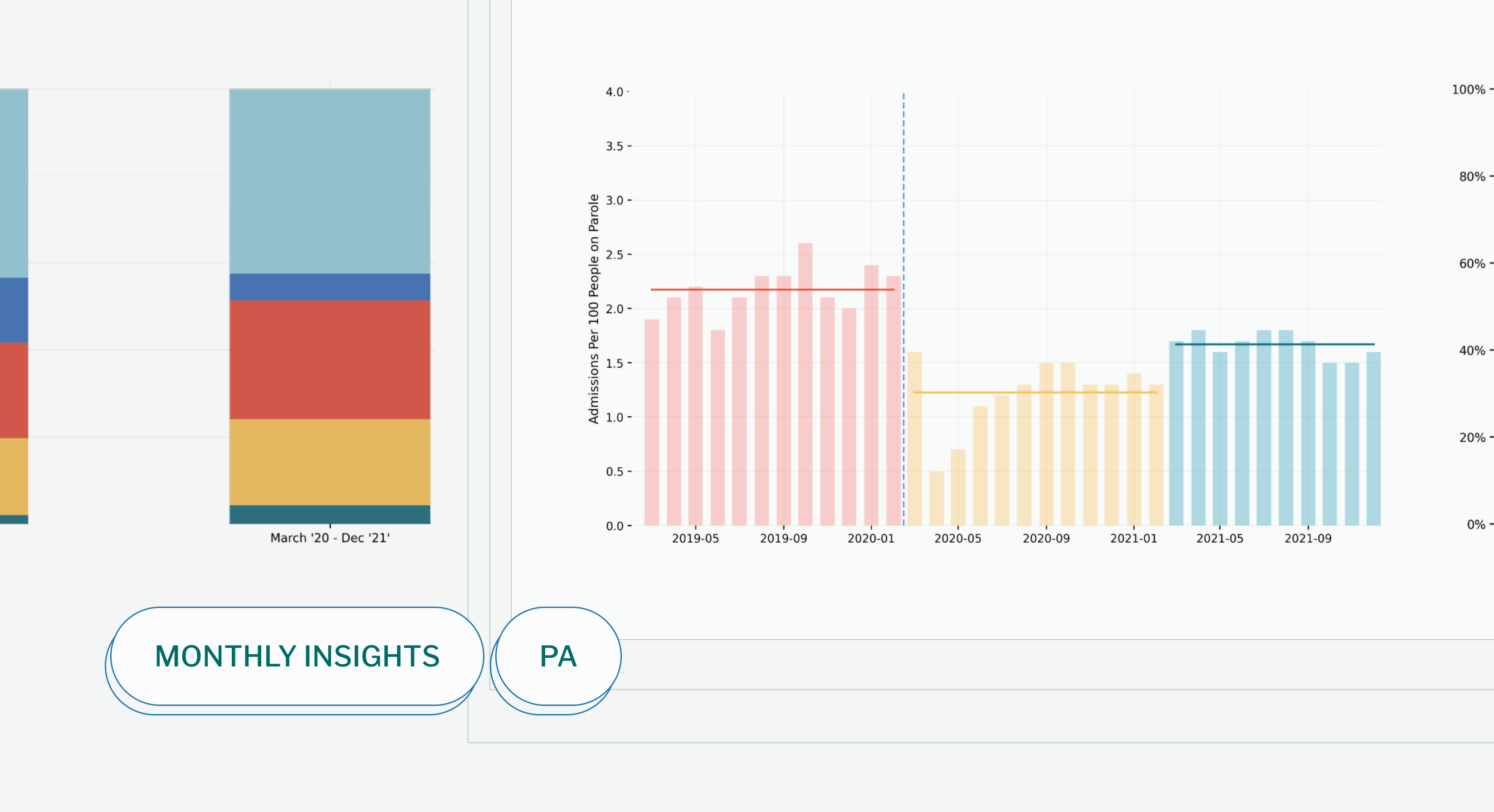 Recidiviz | How the Pennsylvania DOC helped reduce Admissions From ...