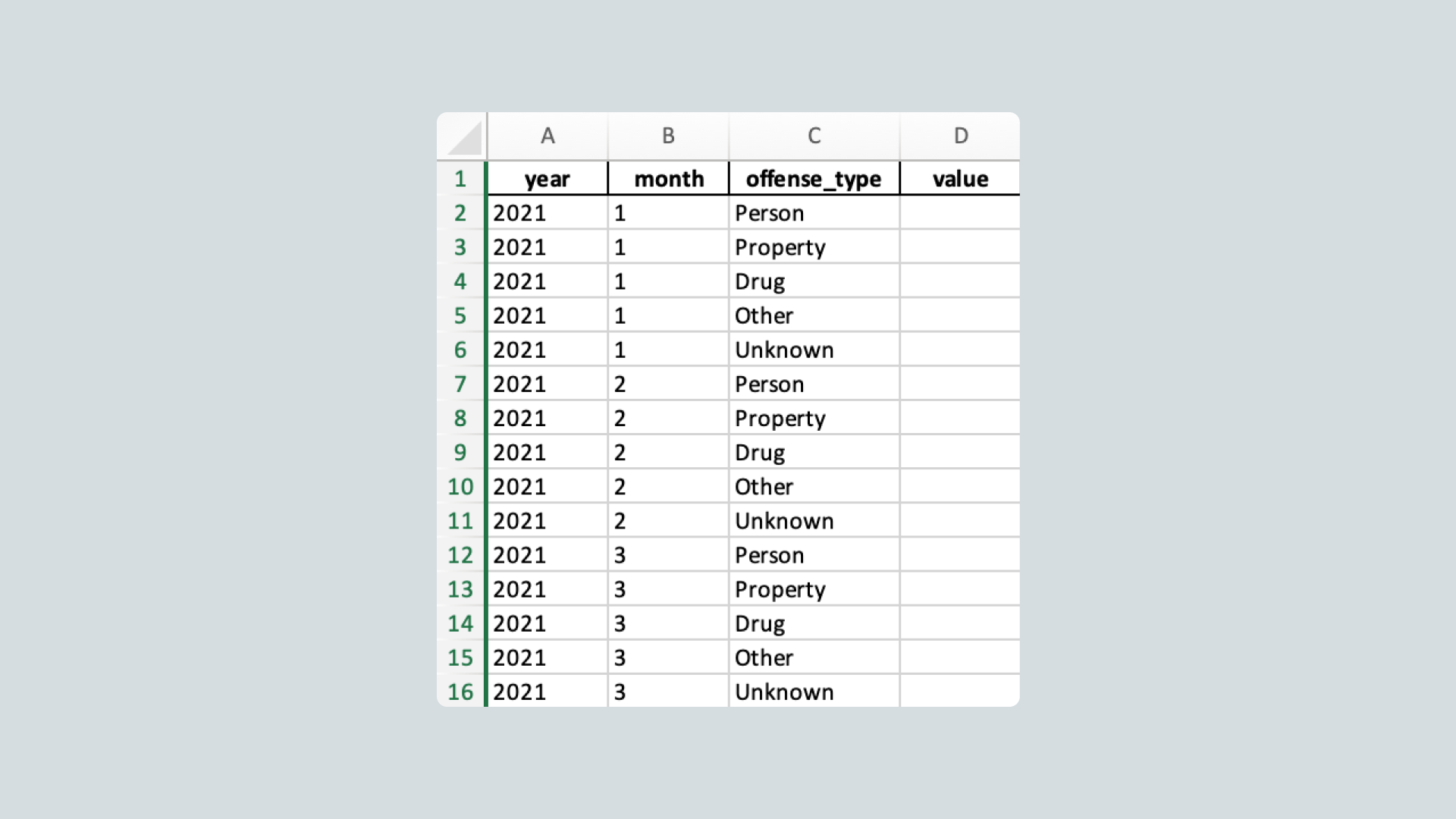 Recidiviz | Unleashing Public Data Creates a Smarter Criminal Justice ...