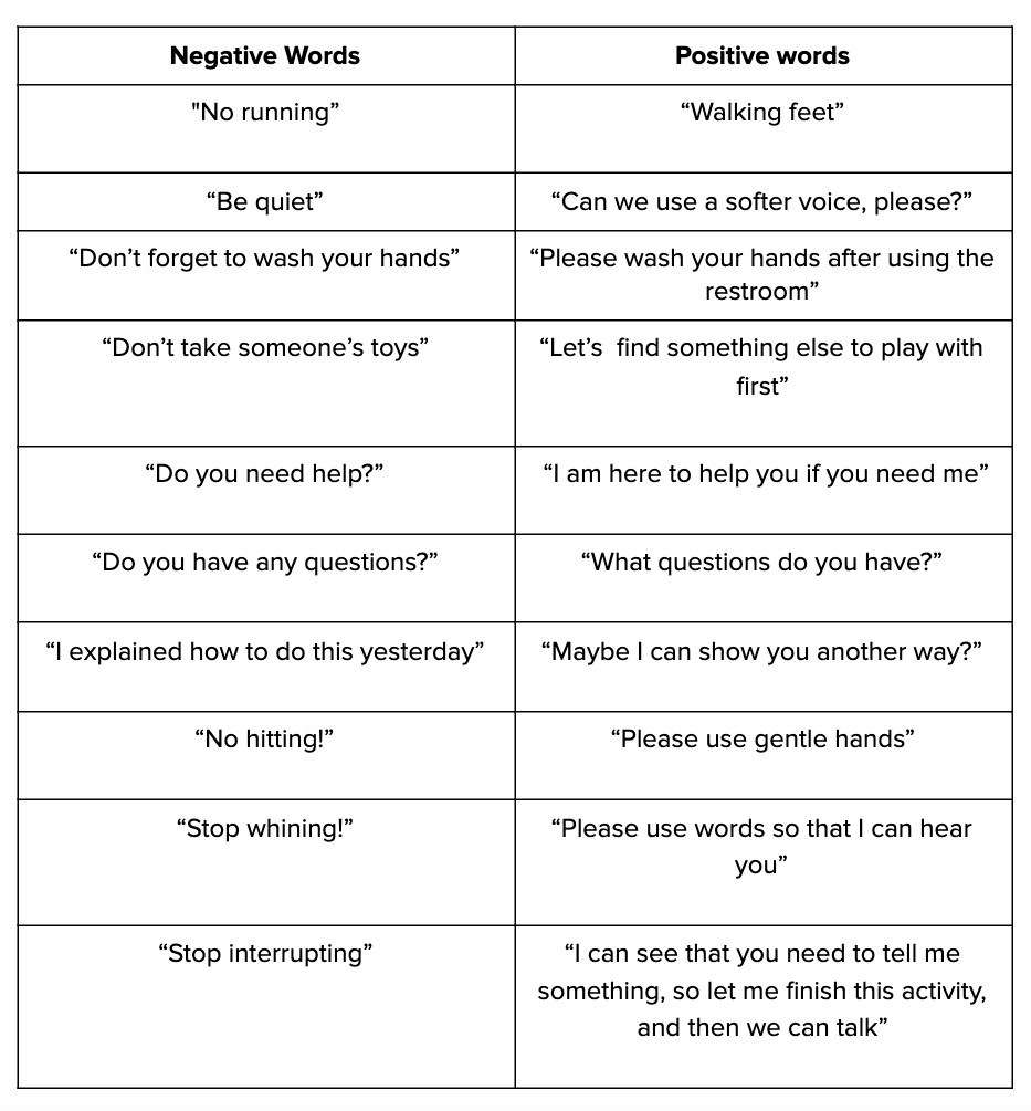 How Positive Language in Preschools Benefits Children