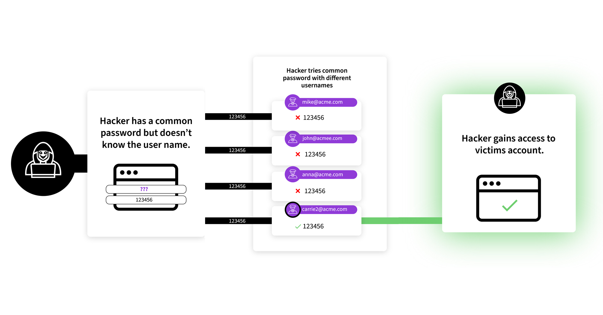 Microsoft APT Phishing Breach - Your Next Steps