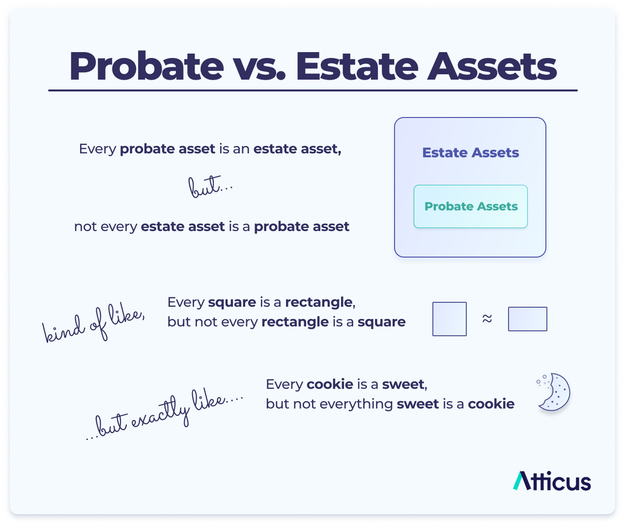 Estate | The Executor's Glossary by Atticus®
