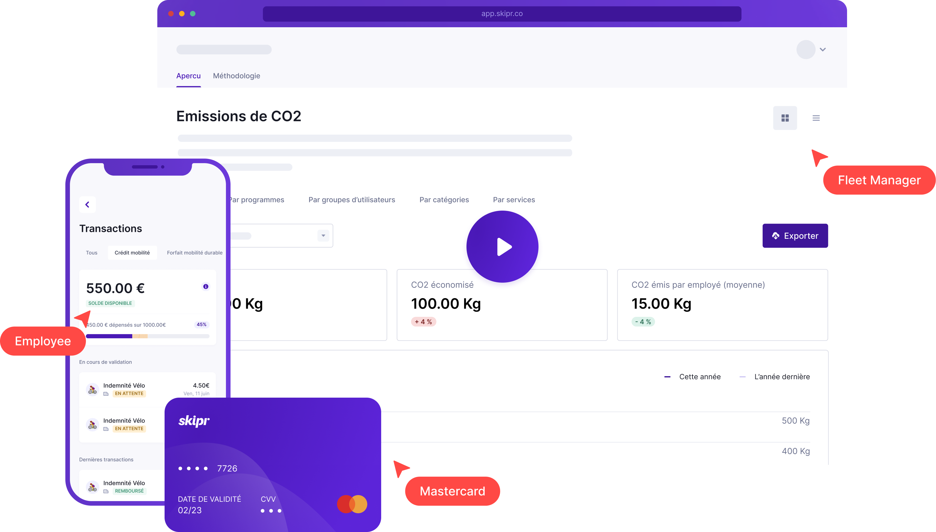 The most complete corporate mobility solution | Skipr