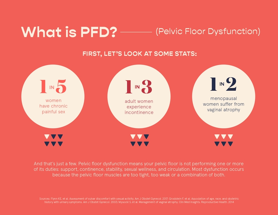 Pelvic Floor 101: Getting to know your pelvic floor | Origin