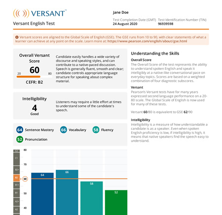 Versant Language Skills Assessments | TDS Global Solutions