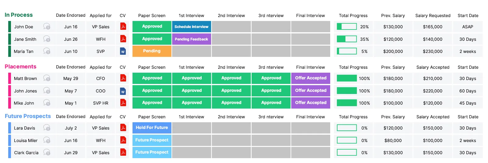 Executive Recruitment Services | TDS Global Solutions