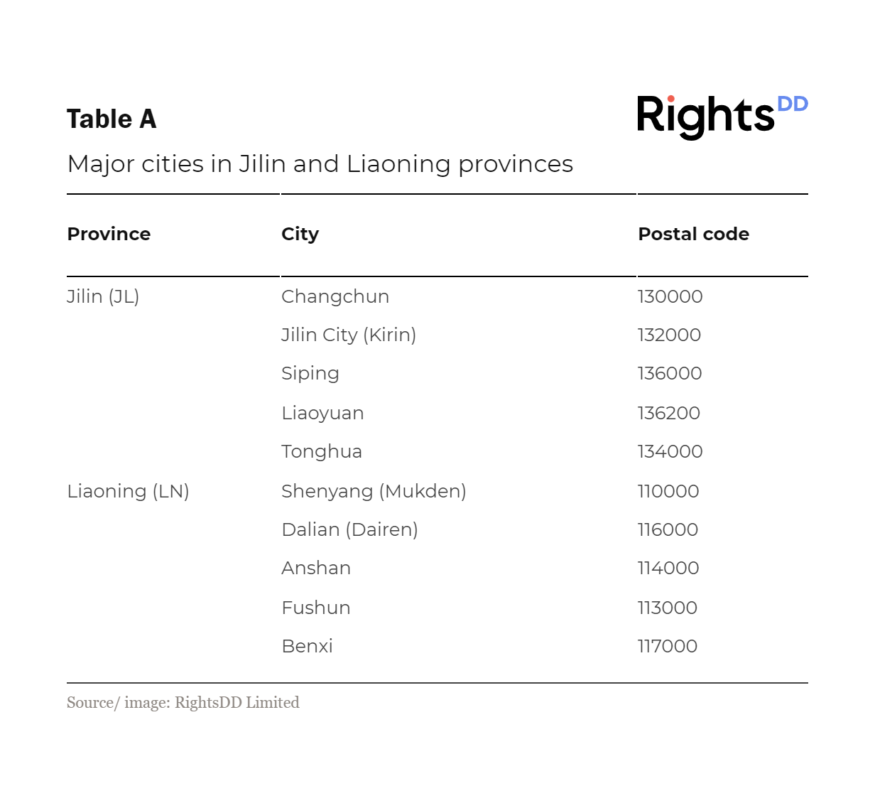 Guide to identifying and addressing North Korean modern slavery risk in ...