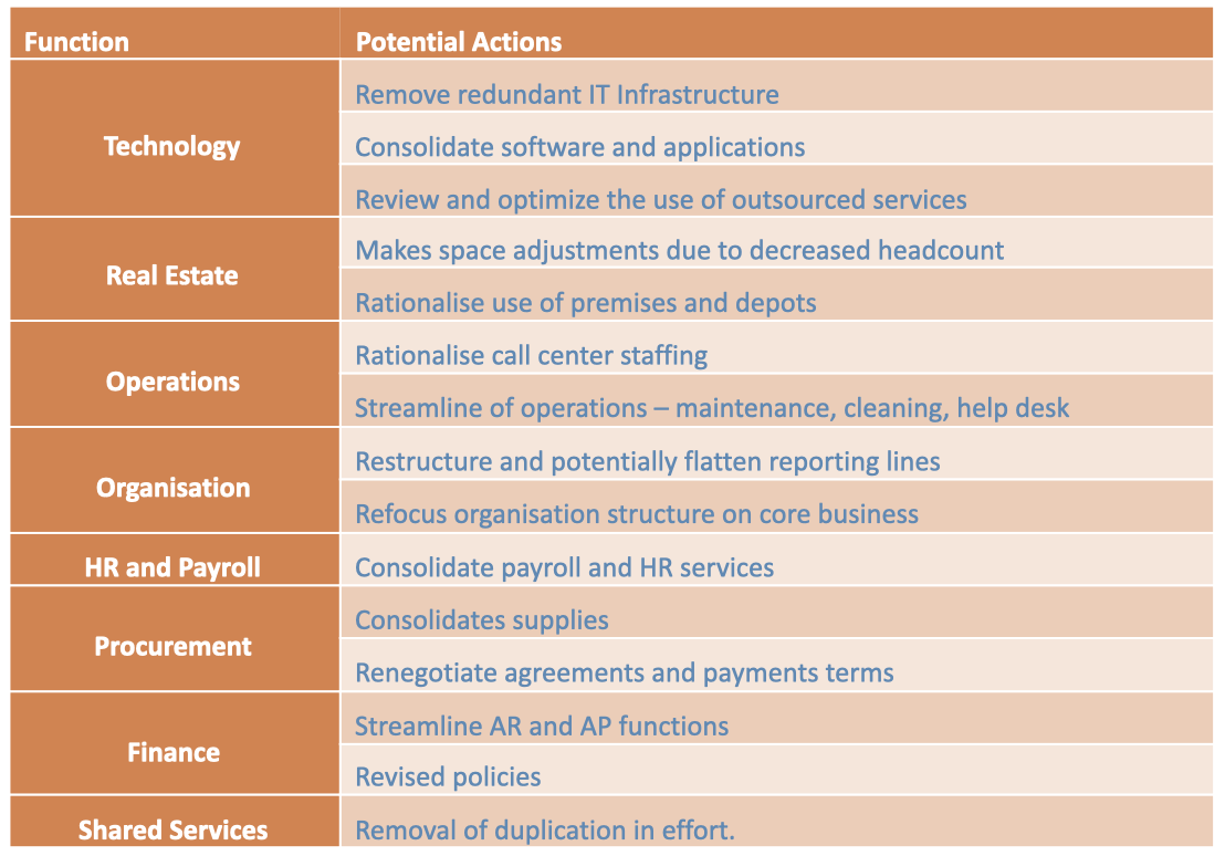 A 6-Step Guide to Handovers and TSA Exit | M&A Science
