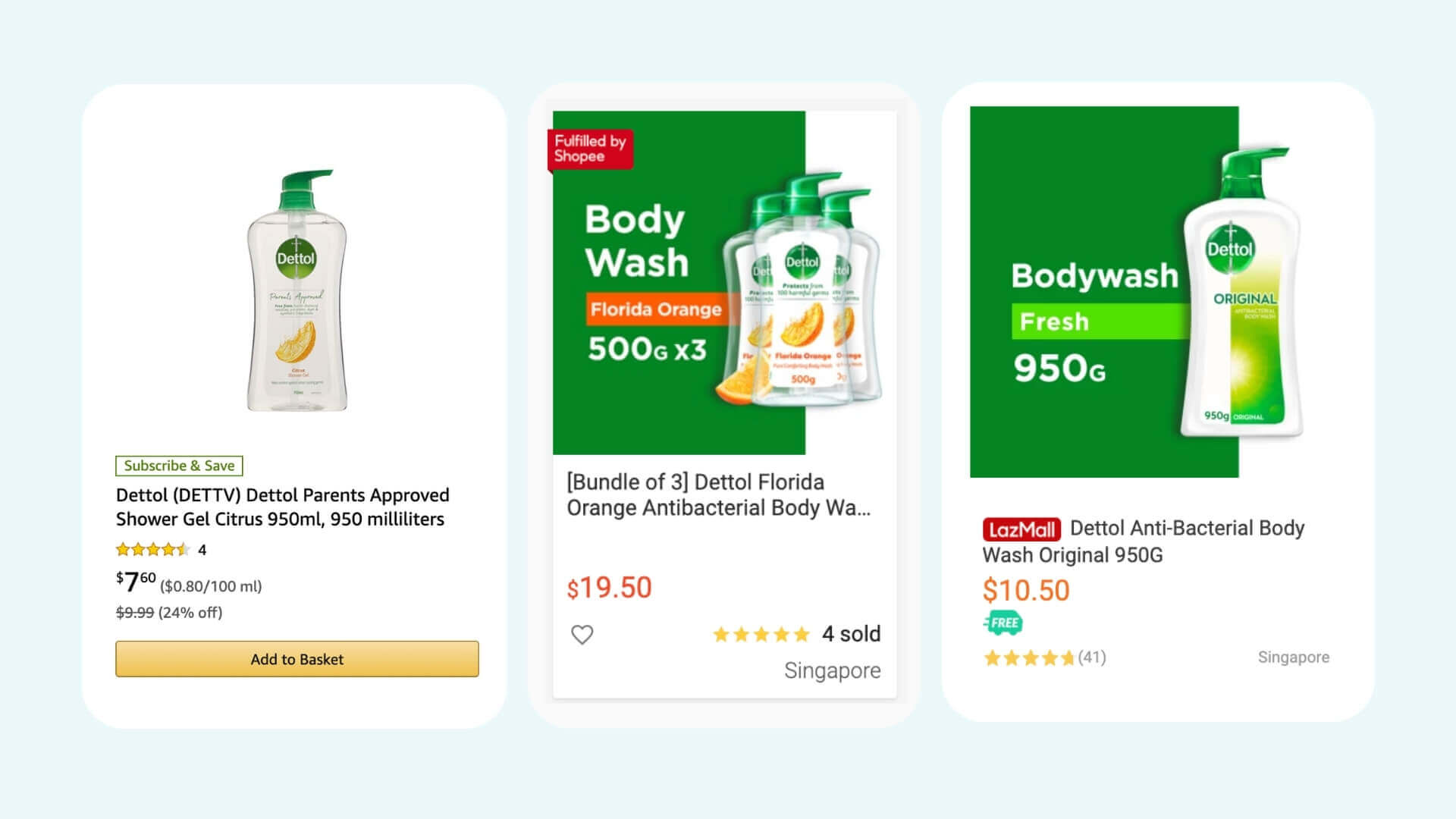 A comprehensive guide to ecommerce imagery: What do you need for Shopee ...