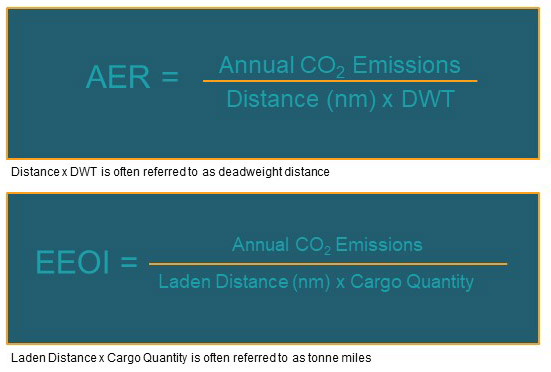 IMO adopts operational emission reduction measures despite criticism