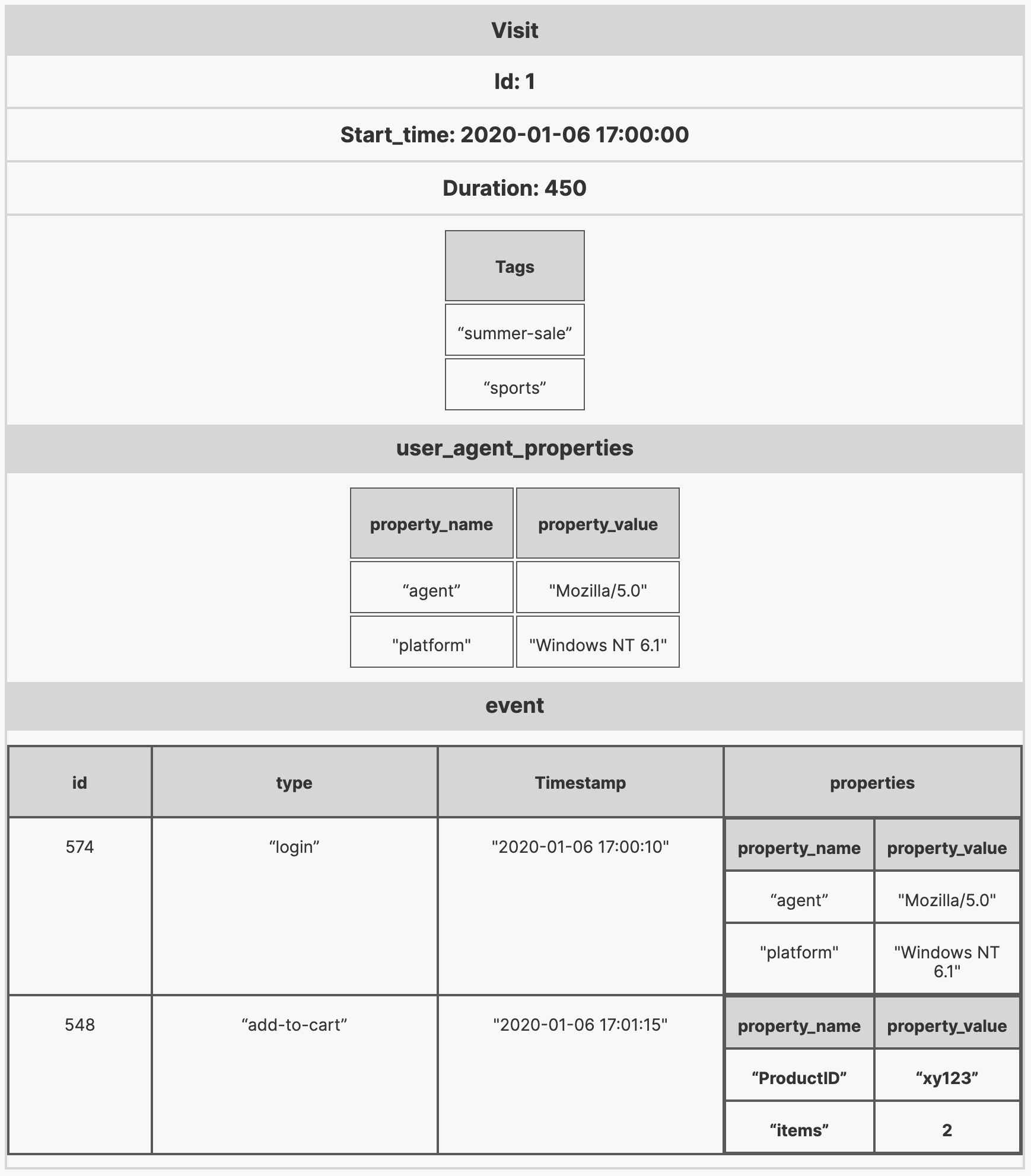 Native Semi-Structured Analytics | Firebolt