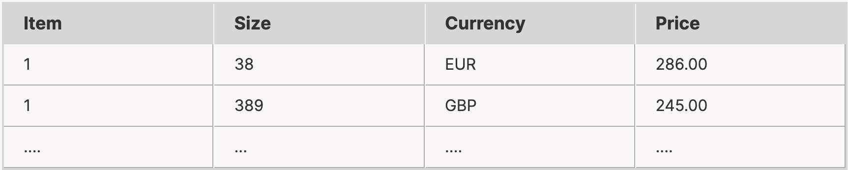 Native Semi-Structured Analytics | Firebolt