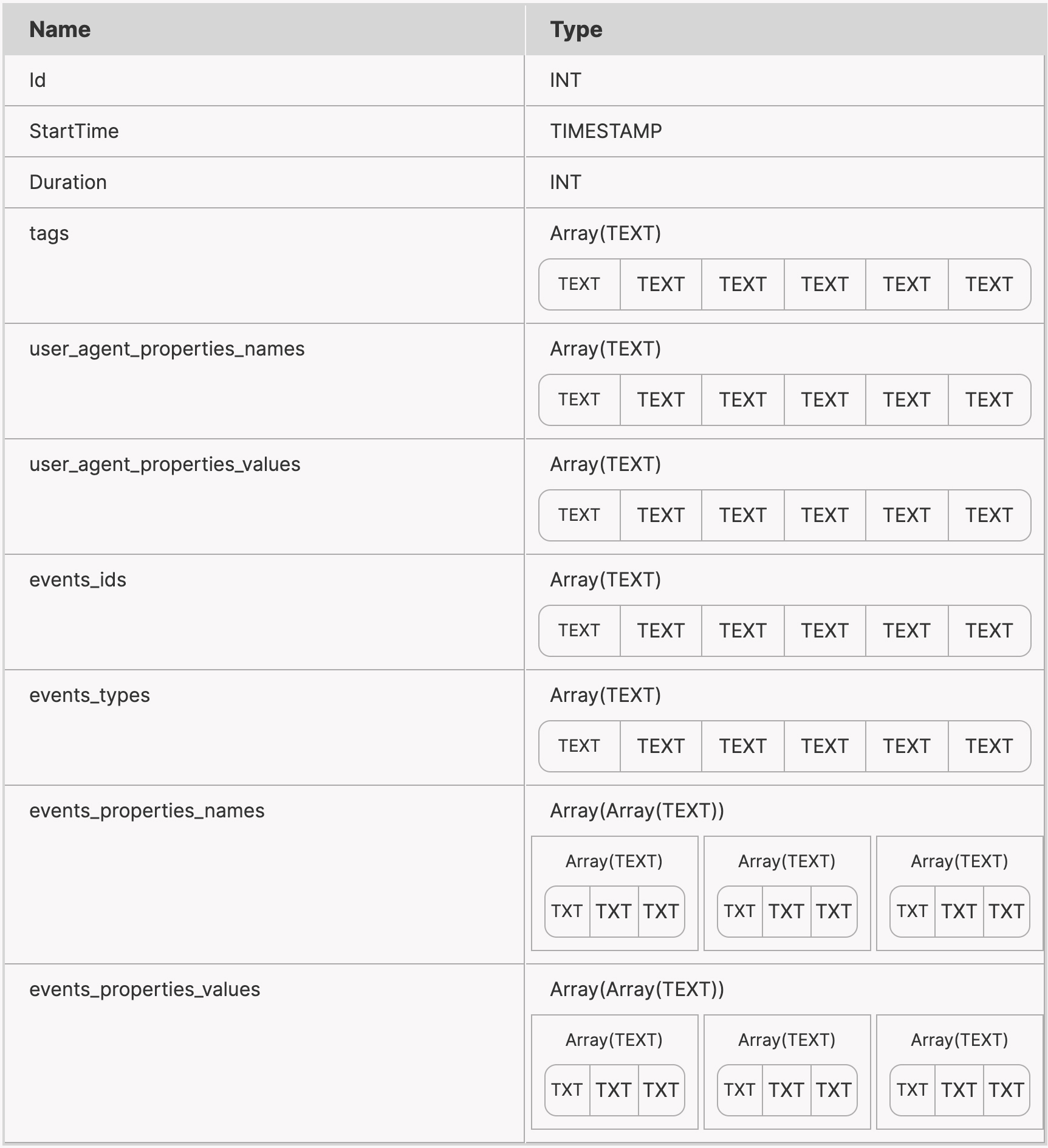 Native Semi-Structured Analytics | Firebolt