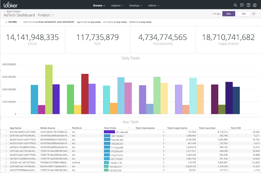 Firebolt Looker Integration | Firebolt