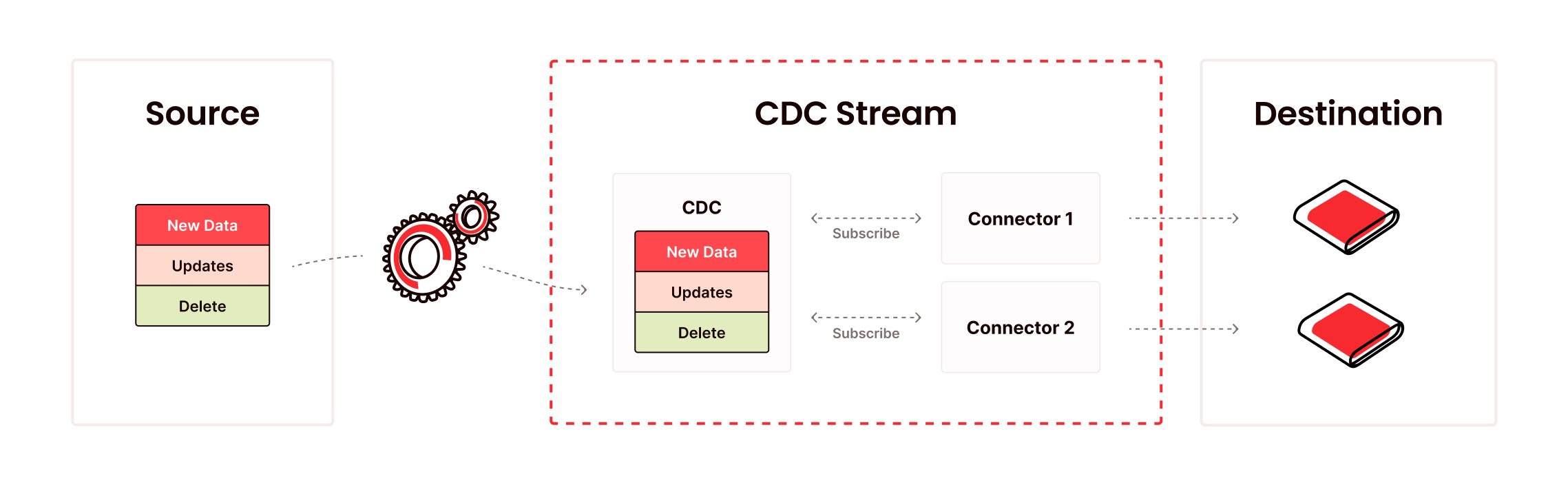 Guide to Sub-Second Analytics
