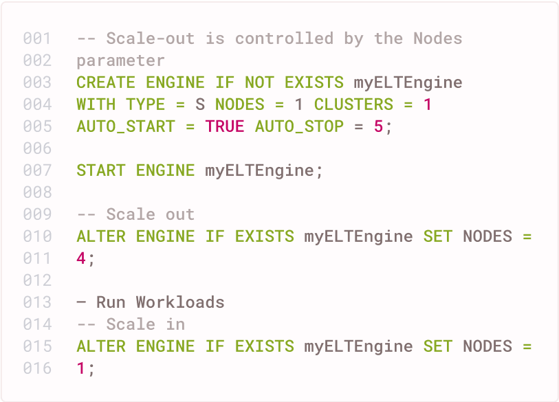 Data Warehouse Pricing | Firebolt