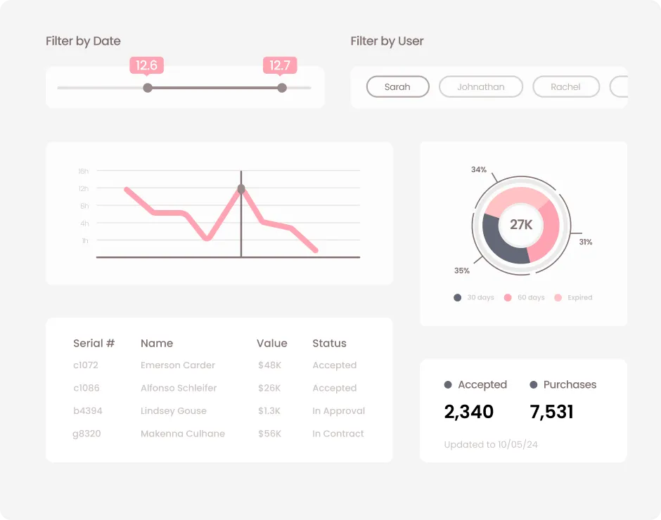 Cloud Data Warehouse For Engineers | Firebolt